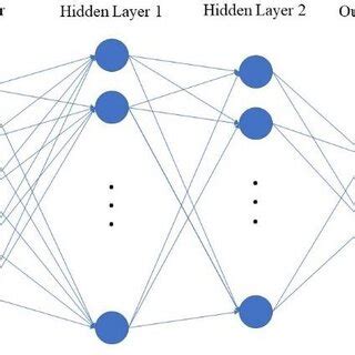 The Neural Network Diagram Of The Proposed MLP Model Download Scientific Diagram