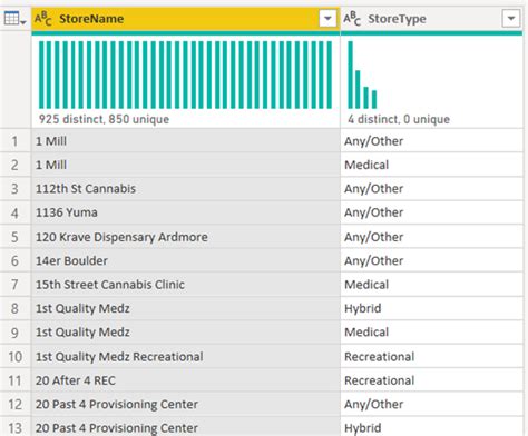 Rdl Migration To Power Bi — Automated Approach By Raksha Gangwal Medium