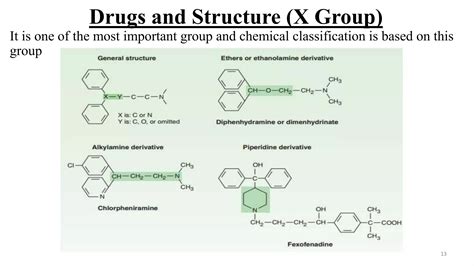 Anti Histamines 1pptx
