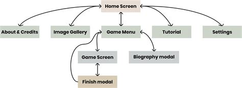 How To Implement Screen Navigation In Your Kivy App • Nou De Data