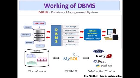 Xi Ip Unit 4 Dbms And Mysql Part 2 2020 2021 Youtube