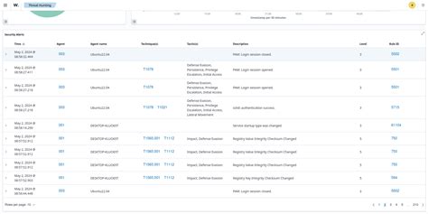 Visualization And Dashboard Using Wazuh For Hipaa Compliance