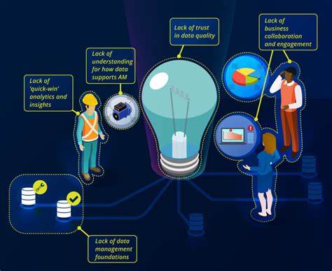 Asset Management Analytics And Insights Amcl