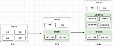 论系统通用化的边界通用化系统对比各分系统优缺点 Csdn博客 论系统通用化的边界通用化系统对比各分系统优缺点 Csdn博客