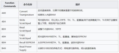 第32章 瑞萨mcu零基础入门系列教程之ds18b20温度获取实验 用mcu测量外部温度 隔离测量 csdn博客
