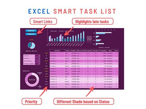 Excel Taskactivity List With Resourcing And Priority Project Management