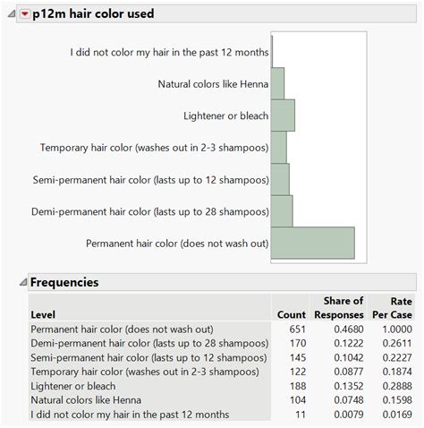 Question Related To Multiple Response Variable How To Generate The