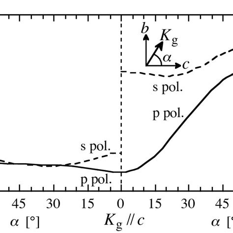 Effective Scalar Electro Optic Coefficient R Eff Of Knbo 3 As A Download Scientific Diagram