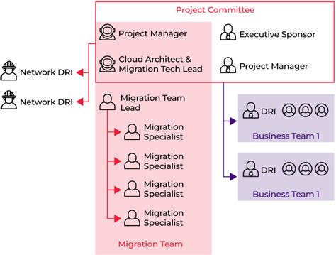 Cloud Migration Project Team Datapao