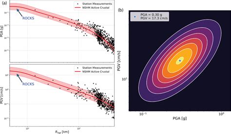 Measurements Of Peak Ground Motion At Regional Seismic Stations A Download Scientific