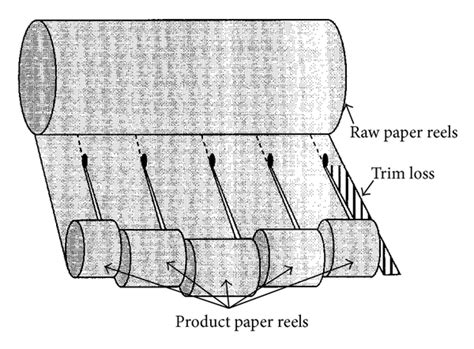 A Schematic Illustration Of Trim Loss Problem Download Scientific