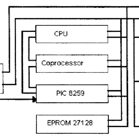 A Microprocessor Based Controller Module Download Scientific Diagram