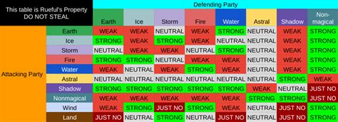 Shattered Elements Update Prodigy Game Fanon Wiki Fandom