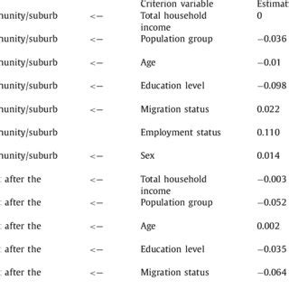 Modelled Correlations Between Predictor And Criterion Variables Using Download Scientific