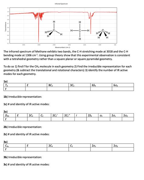 Please Find The Reducible Representation R Of The