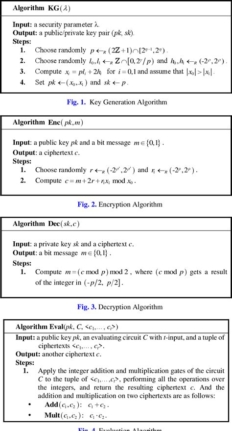 Figure 1 From An Efficient Somewhat He Scheme Over Integers And Its Variation Semantic Scholar