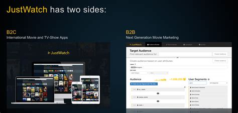 Building Justwatch Part 2 Audience As A Service · Justwatch Blog