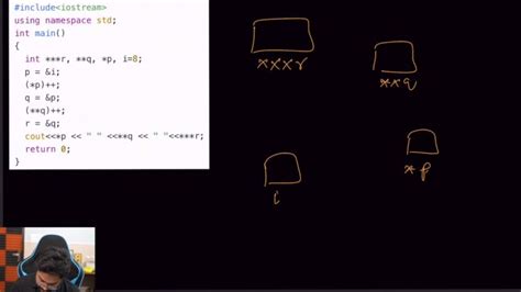 Soham Kalsi On Linkedin Datastructures Algorithms Pointers Cplusplus Techgrowth