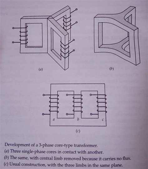 Three Phase Transformers ~ Monu Tutorials Academy