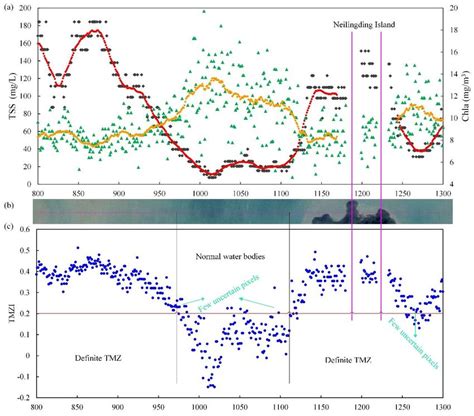 The Spatial Corresponding Relationship Between The Tss Concentrations