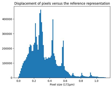 Calibration Of The Pixel Position For A Pilatus Detector — Pyfai 20254