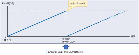 19 1 Flow Monitoring Flexible Interconnect 詳細情報 Smart Data Platform Knowledge Center