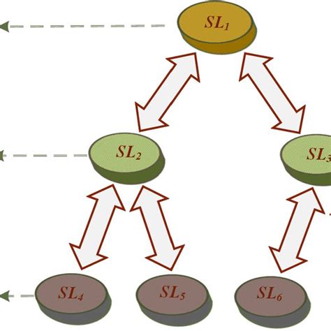 A Hierarchical Network Consisting Of Optical Coupled Lasers And The