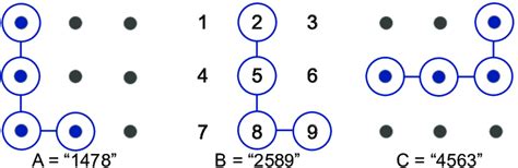 Unlock Patterns Are Usually Represented By Digits While Such Codes