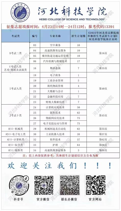 河北科技学院2023年单招征集计划 河北单招考试河北单招考试网