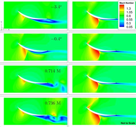 instantaneous full pitch midspan unsteady flow fields of interest