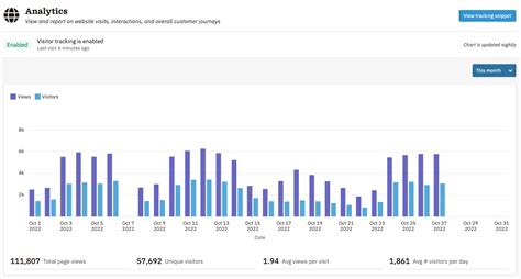Integrating Your Crm With Web Analytics And Tracking Tools