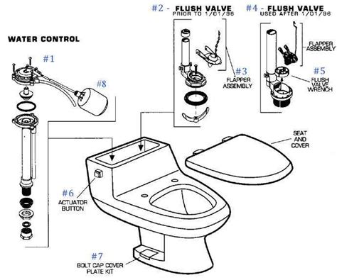 Understanding The Anatomy Of Vintage Toilet Components