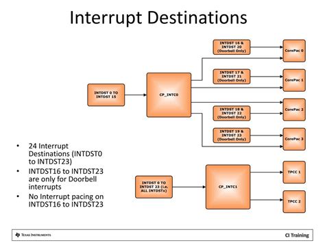 Ppt Serial Rapidio Srio Subsystem Powerpoint Presentation Free