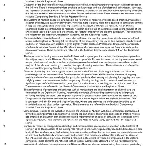 National Competency Standards For The Registered Nurse—competency 1