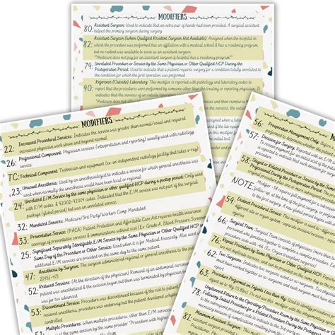 Medical Coding Modifiers Cheat Sheet Etsy