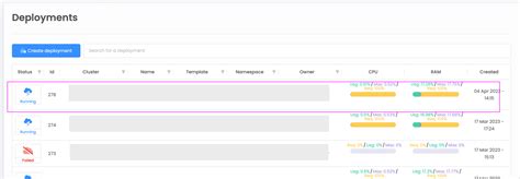 Deleting A Deployment Kubeark