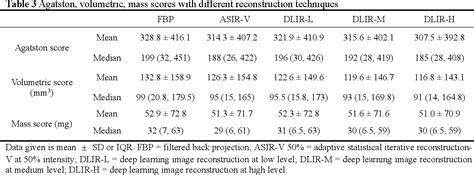 Table 3 From In Uence Of Deep Learning Image Reconstruction Dlir And Adaptive Statistical