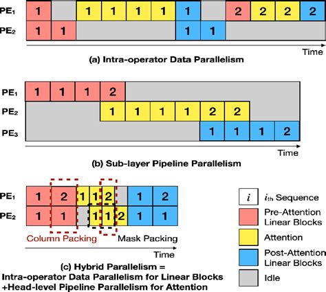 figure 1 from towards a reconfigurable systolic array with multi level packing for transformers