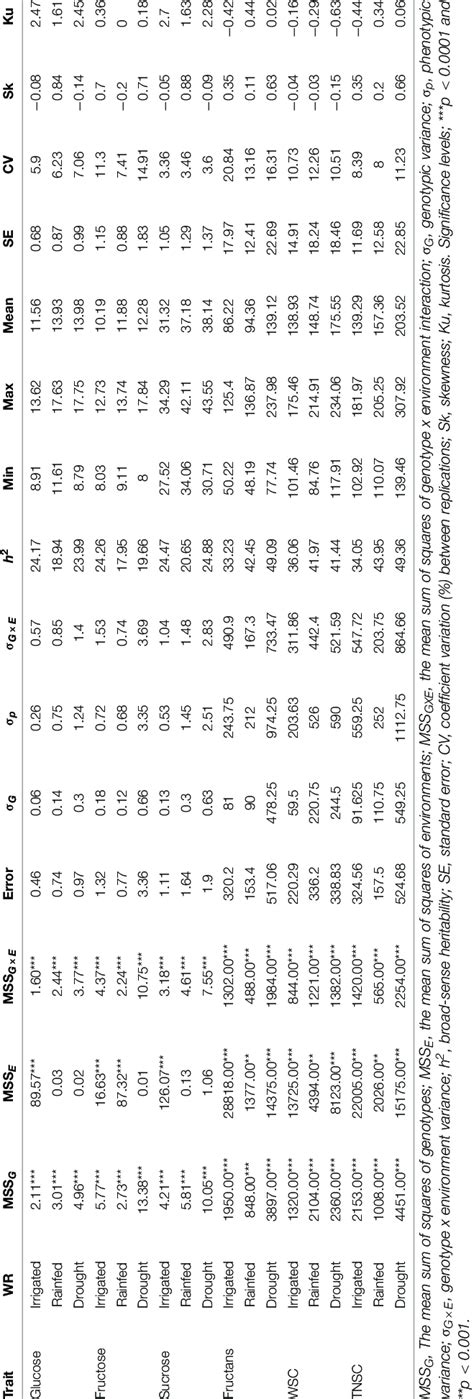 A Type Iii Anova Table With Satterthwaites Method For A Mixed Linear