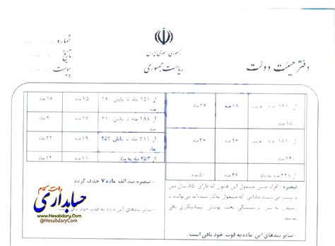 تغییرات پیشنهادی دولت در قانون بیمه بیکاری حسابداری دات کام Hesabdarycom