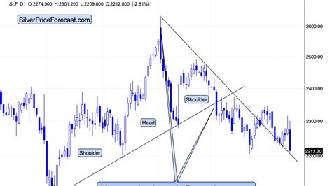 Gold Price Plunges And Profits Soar As Stocks Invalidate Their Key Breakout Kitco News