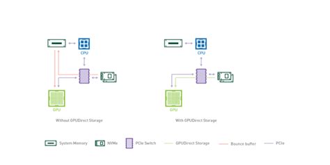 Gpudirect Rdma On Nvidia Jetson Agx Xavier Nvidia Technical Blog