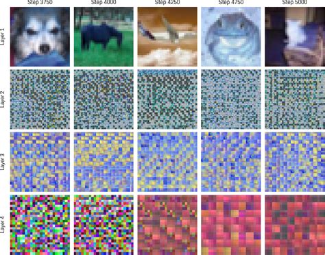 Csnns Unsupervised Backpropagation Free Convolutional Neural Networks For Representation Learning