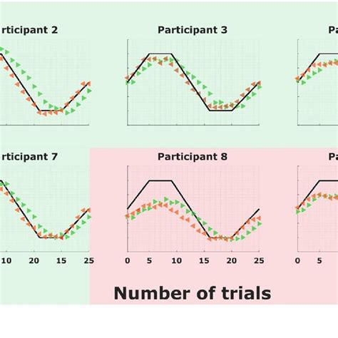 Control Results For Crooks Fluctuation Theorem In Two Scenarios A Download Scientific