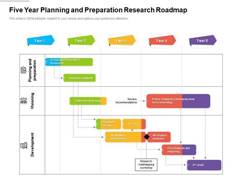 Five Year Planning And Preparation Research Roadmap Powerpoint Slides Diagrams Themes For