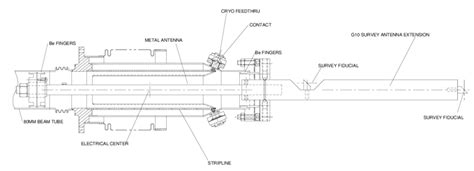 Bpm With Antenna Installed Download Scientific Diagram
