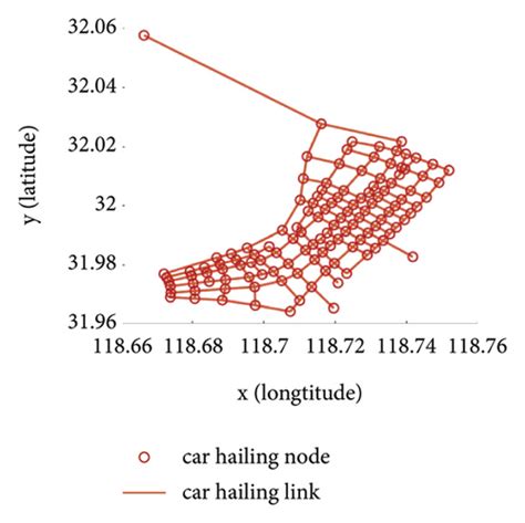 The Integration Of Multimodal Networks The Generalized Modal Split And