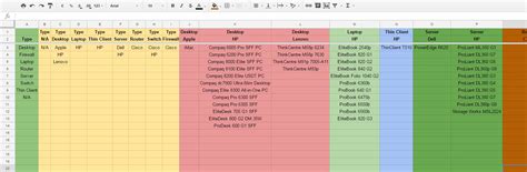 Conditional Data Validation Google Sheets Stack Overflow