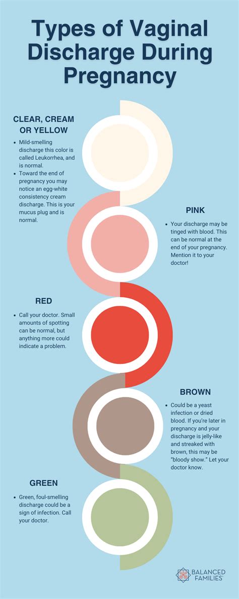 Discharge During Pregnancy