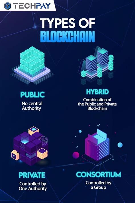 types of blockchains artofit